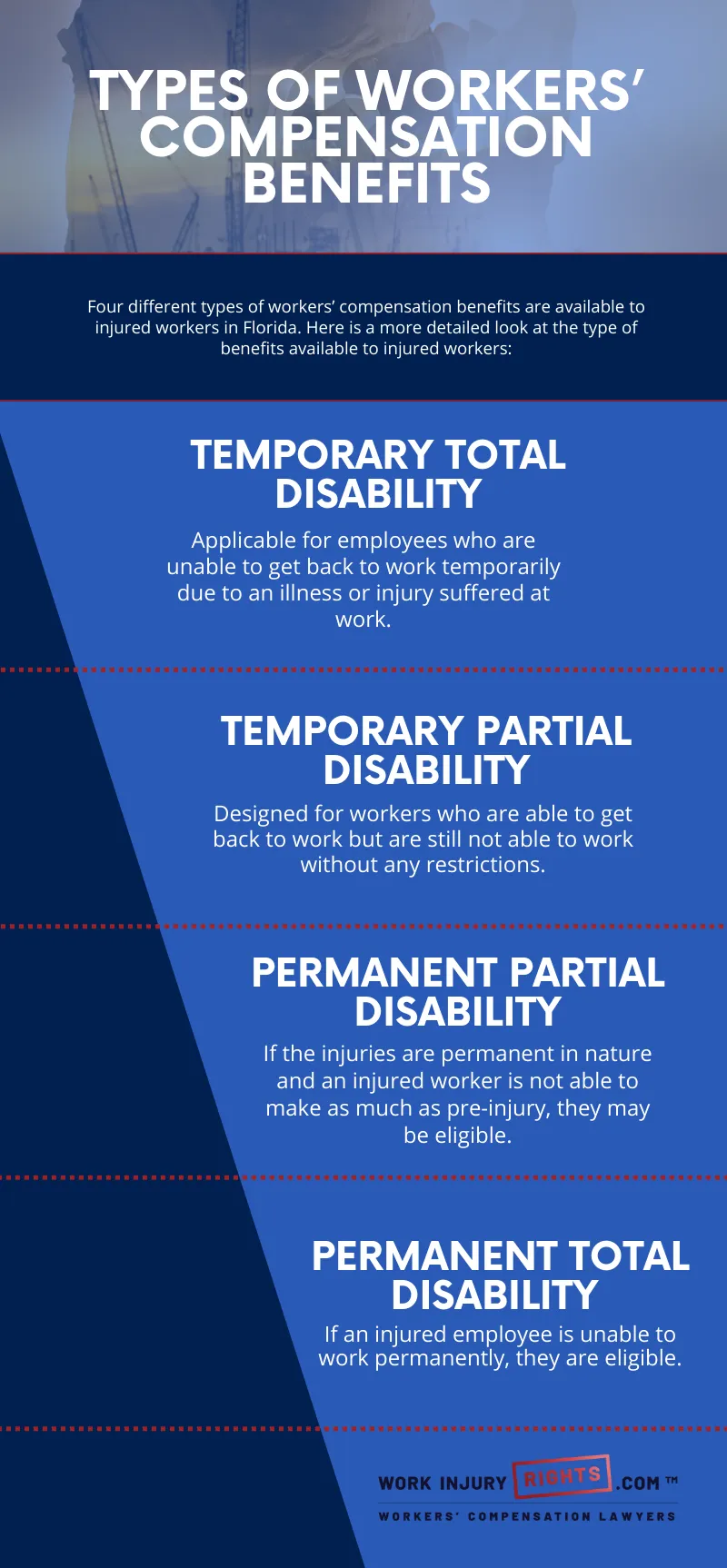 Workers' Compensation Benefits In Miami | Call Now 24/7